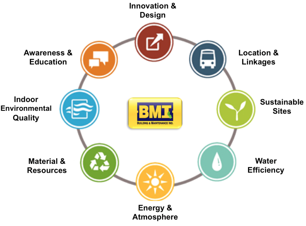 Building Maintenance & Commercial Janitorial Services Ottawa